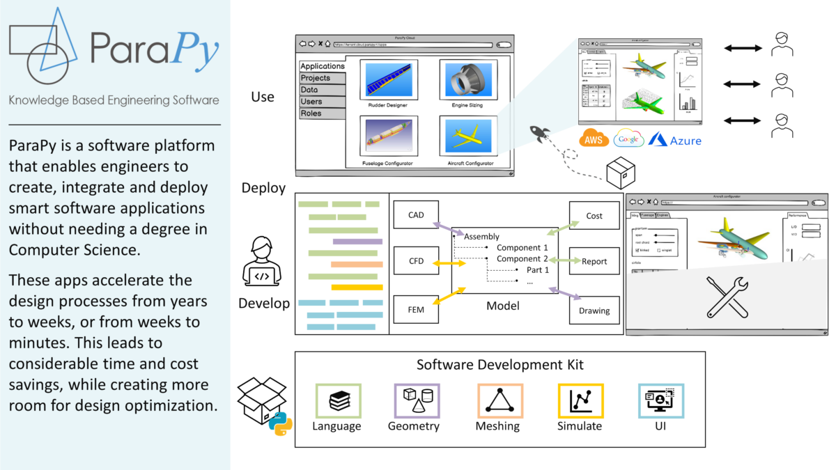 Meet the Innovator | Reinier van Dijk, ParaPy - Buccaneer Delft